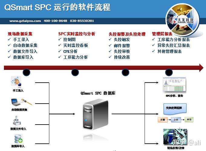 SPC应用过程中常见的问题点 - 知乎