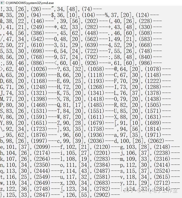 ASCII点阵字库压缩算法-空白标记法 - 知乎