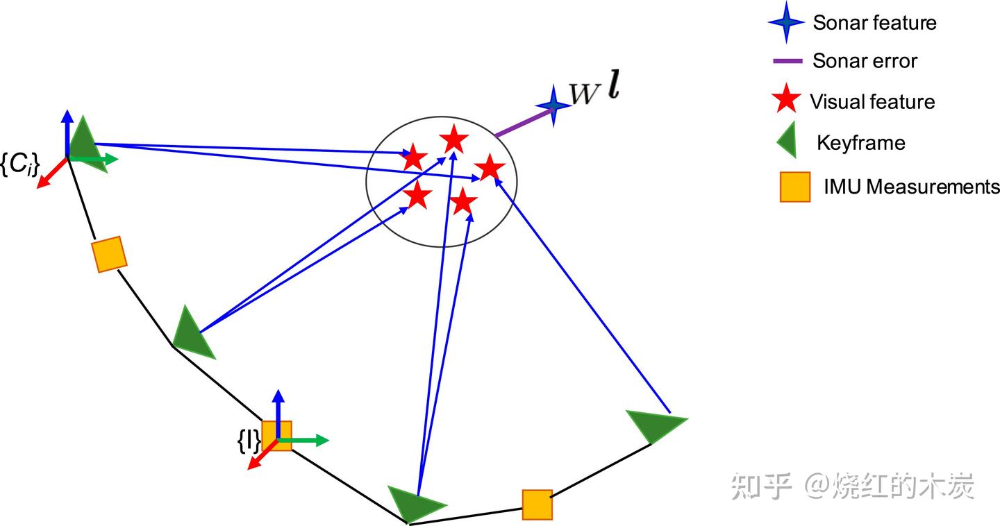 SVIn2: A multi-sensor fusion-based underwater SLAM system 基于多传感器融合的水下 ...