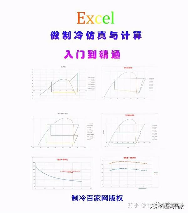 制冷系统如何做仿真分析？EES？Matlab?Aspen？ - 知乎
