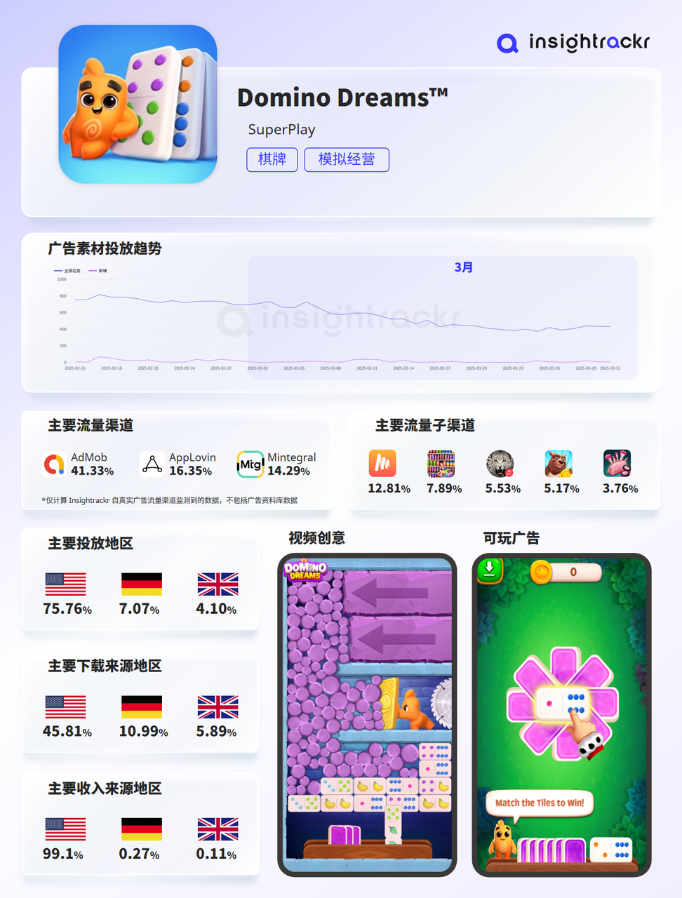 2025年3月 | Insightrackr 海外移动游戏下载与收入排行榜 - 知乎