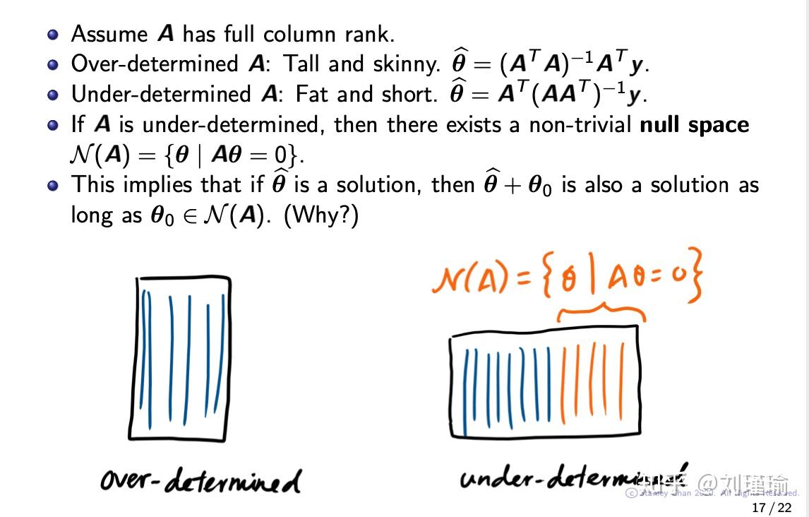 Over-determined & under-determined system - 知乎