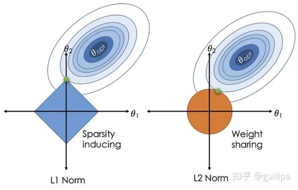 Pytorch学习-常见回归和分类损失函数 - 知乎