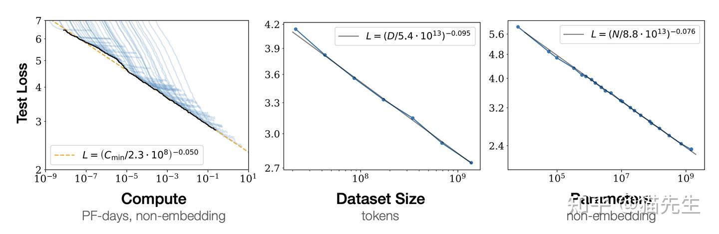 一文详解AI大模型14个核心基础概念：Transformer、Token、MoE、RAG、Embedding、对齐、预训练、微调、Agent ...