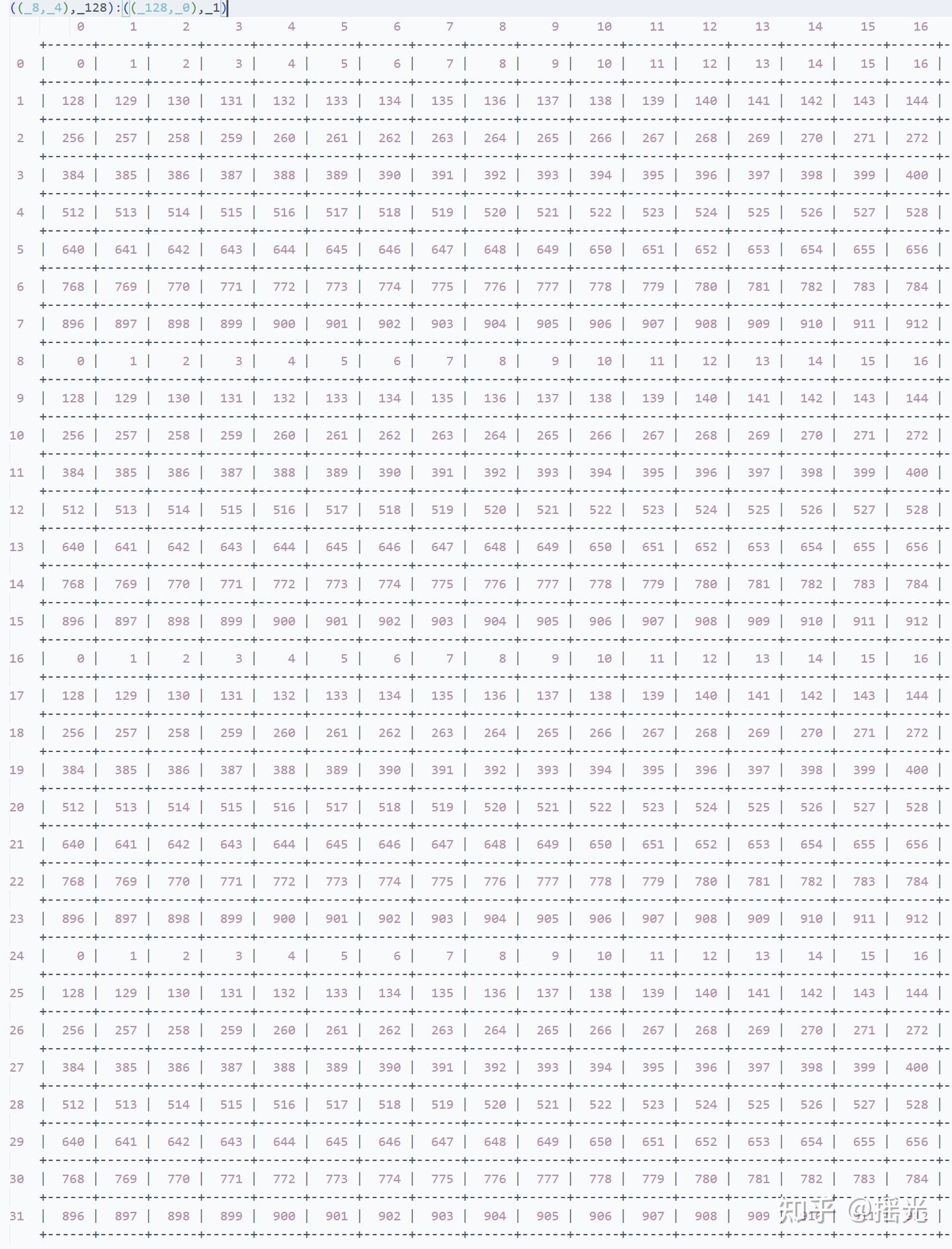 CUTLASS CUTE MMA - 知乎