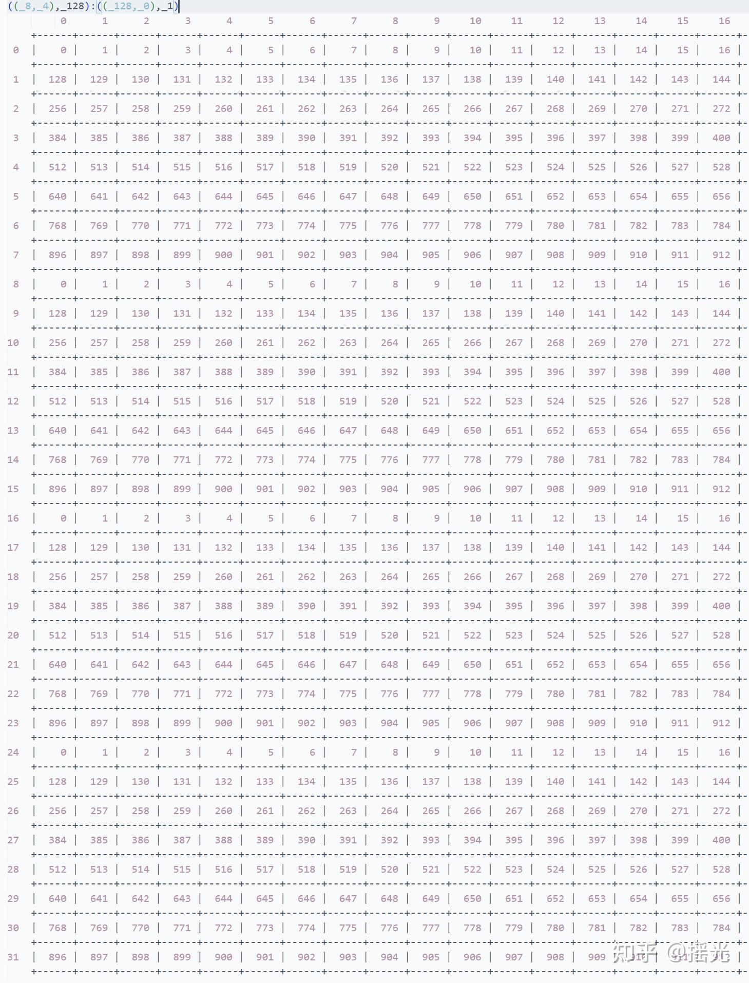 CUTLASS CUTE MMA - 知乎