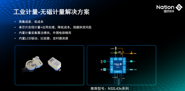 国民N32 MCU典型应用案例分享，助力国产替代 - 知乎