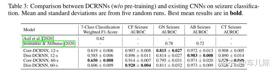 [论文精读]Self supervised graph neural network for improving electroencephalographic analysis - 知乎