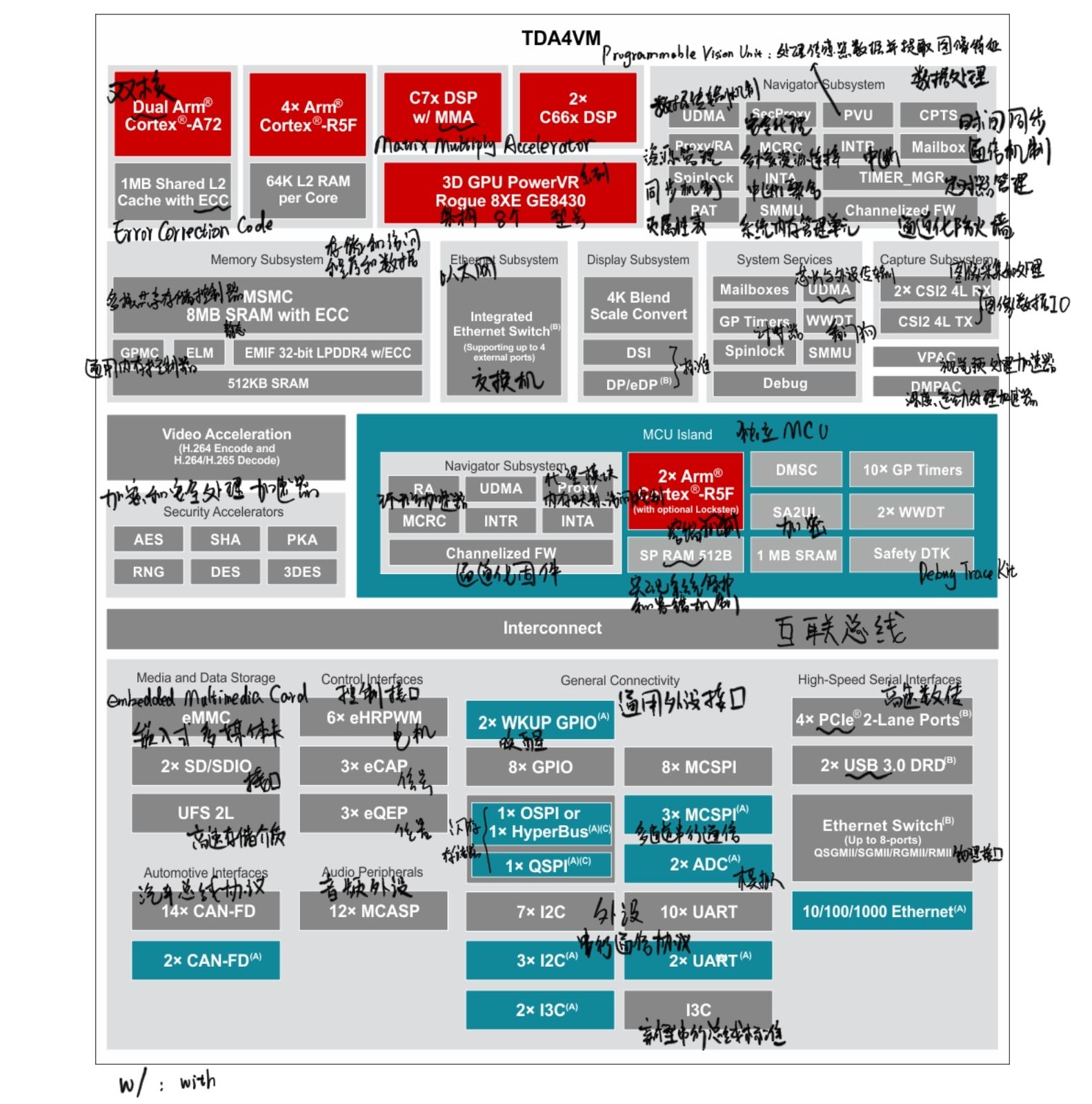 TDA4VM基本知识：SDK, TIDL, OpenVX - 知乎