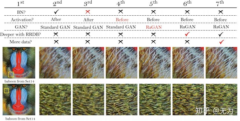 ESRGAN超分辨网络 - 知乎
