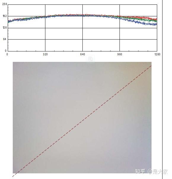 camera基础知识（二） - 知乎