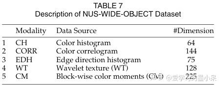 多模态分类融合论文- AF（TPAMI-2022） - 知乎