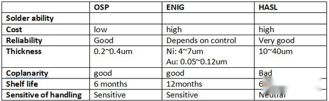 SMT工艺, DFM 知识部分汇总_英文 - 知乎
