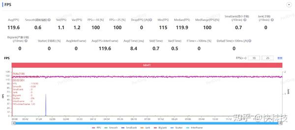 首发天玑8300-Ultra同级无敌！Redmi K70E评测：2千档的新一代价格屠夫 - 知乎