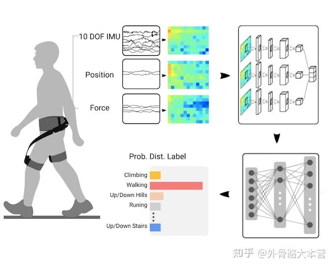 Hypershell：适合日常探险的 1马力外骨骼 - 知乎