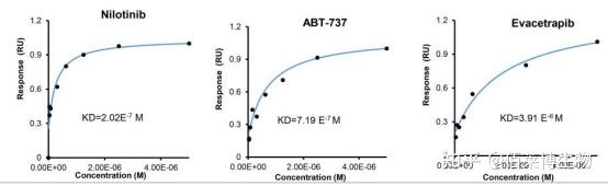 SPR实验案例：利用Biacore进行化合物筛选 - 知乎