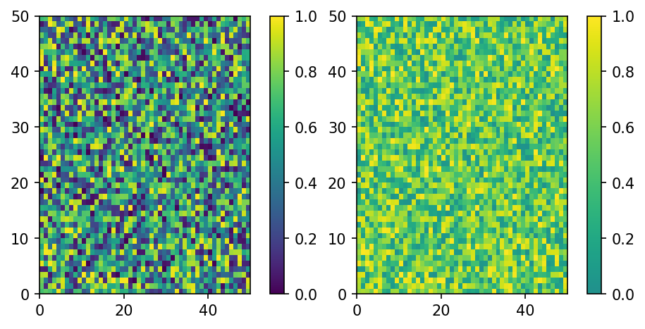Matplotlib色彩教程（3.3）创建colormap - 知乎
