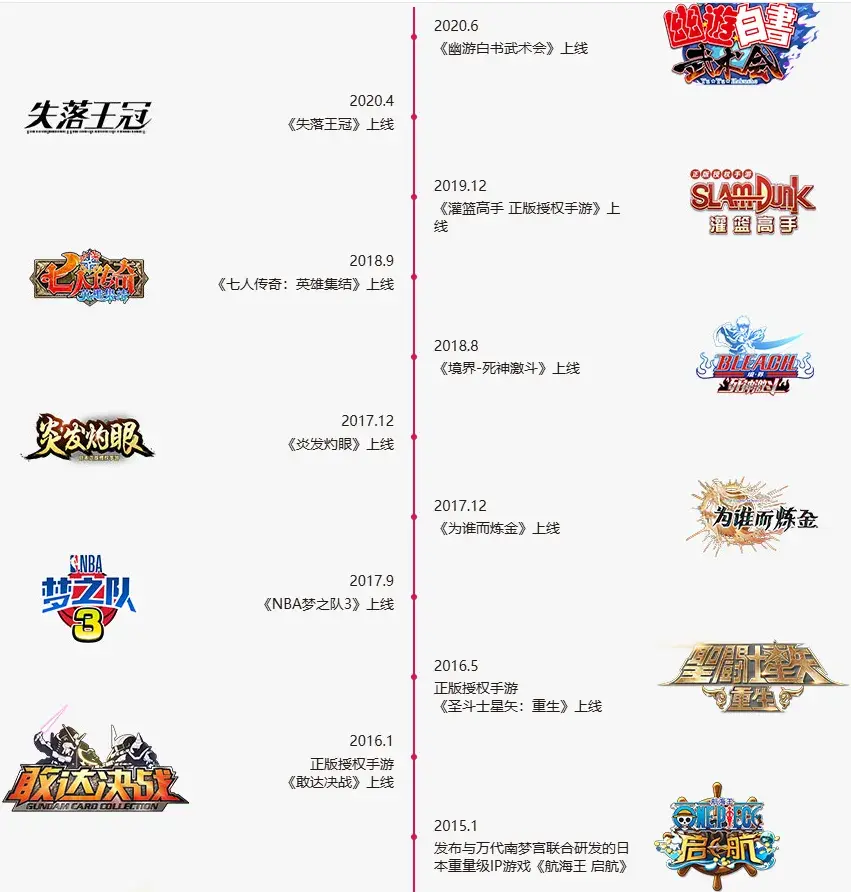 DeNA将国内手游运营业务全面移交FiveCross，原因几何？ - 知乎