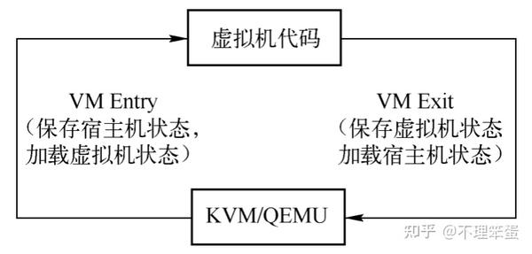 QEMU与KVM架构介绍 - 知乎