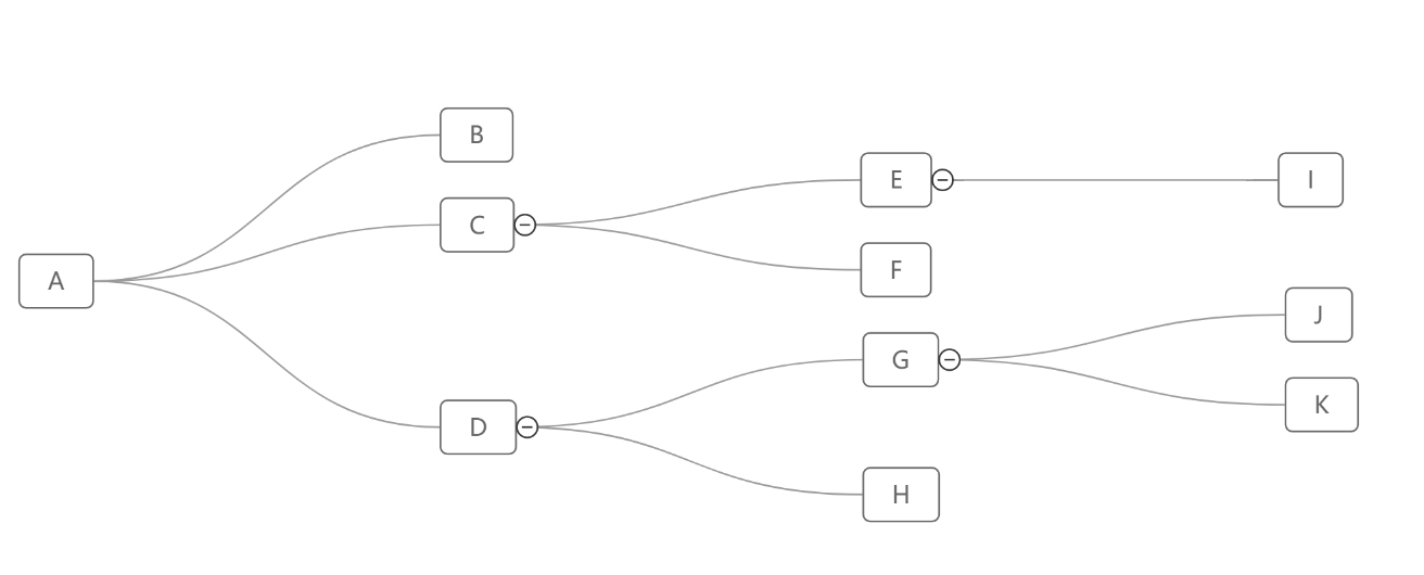 如何利用json数据生成树图 - 知乎