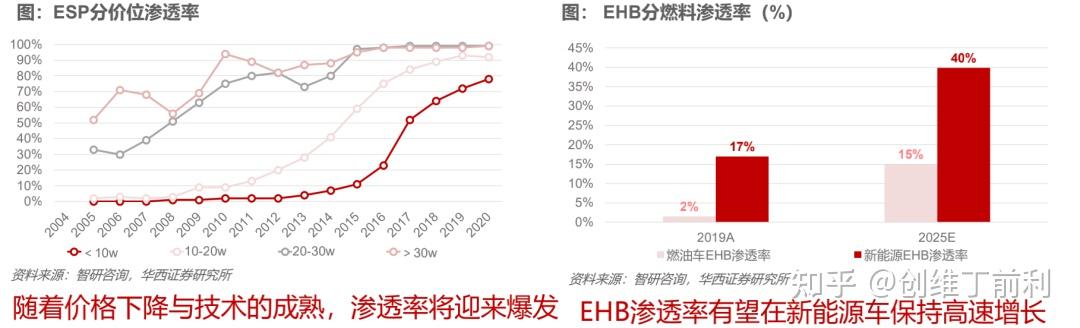 一文读懂汽车制动系统的前世今生 - 知乎
