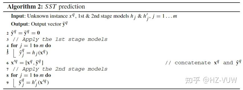 【论文解析】ML 2016 多任务回归算法 Multi-Output Stacking/Ensemble Regression Chain - 知乎