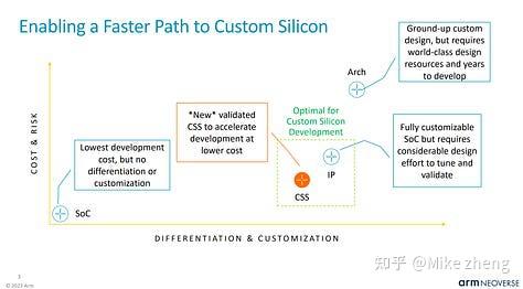 Microsoft Infrastructure - AI & CPU Custom Silicon Maia 100, Athena ...