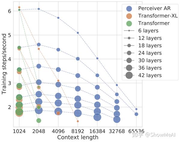 人工智能 | ShowMeAI资讯日报 #2022.06.18 - 知乎