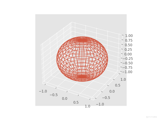 Python中的图形绘制——3D绘图 - 知乎