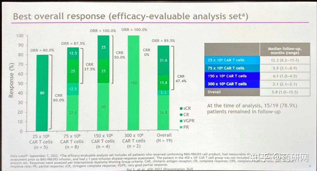 全球首款GPRC5D/CD3双抗获批上市，GPRC5D在研进展梳理 - 知乎