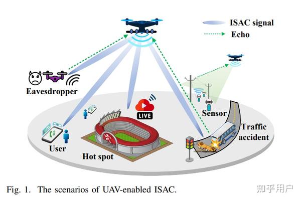 通信感知一体化（ISAC）：从入门到入坑 - 知乎