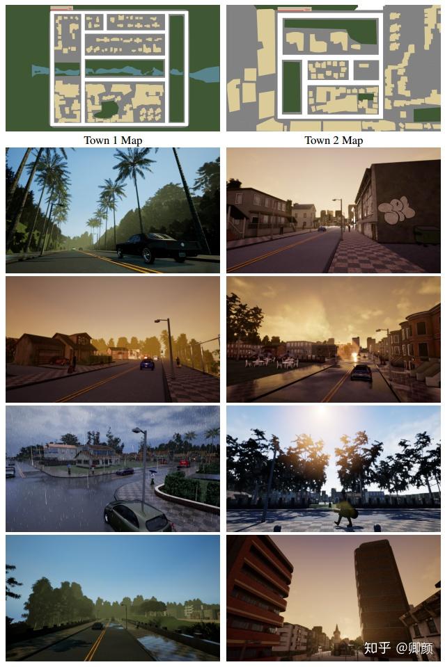 驾驶模拟器之CARLA篇：An Open Urban Driving Simulator - 知乎