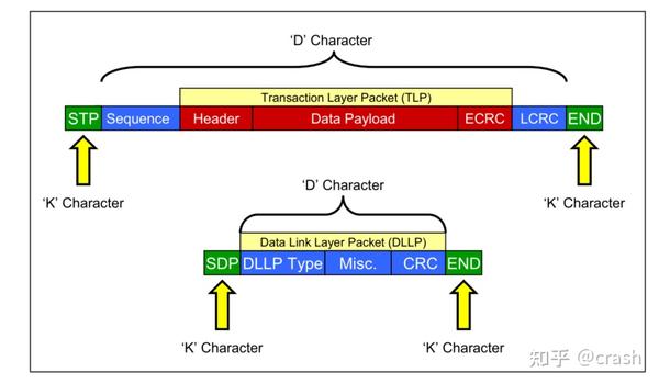 PCIe 物理层整体把握 - 知乎