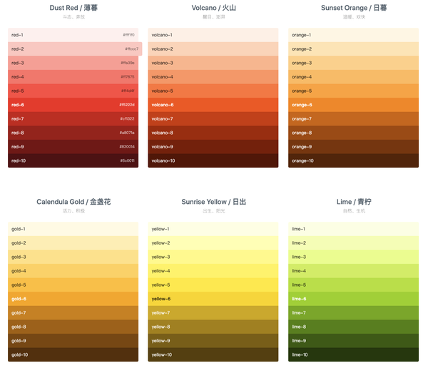 Ant Design 设计实践学习 - 知乎