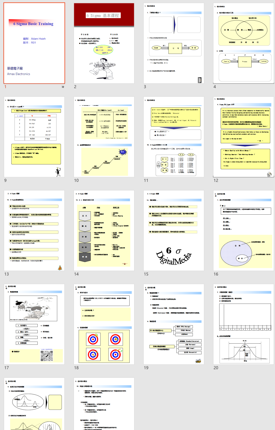 六西格玛知识培训PPT-12个文件.zip - 知乎