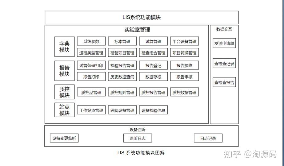 LIS源码 LIS系统的功能特点 - 知乎