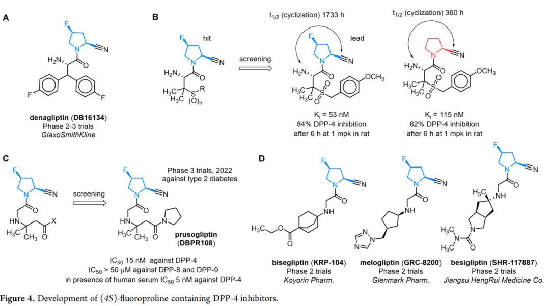 综述｜脯氨酸衍生物的药物设计总结与思考 - 知乎