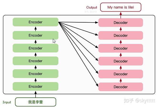 MindSpore社区活动：Transformer也能图像分类 - 知乎