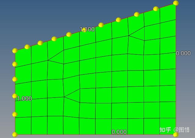 2D网格划分一招鲜吃遍天——HyperMesh速通7 - 知乎