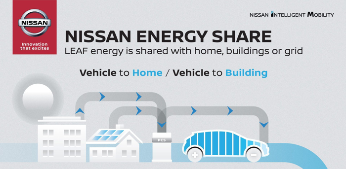 揭开V2G的神秘面纱 - 知乎