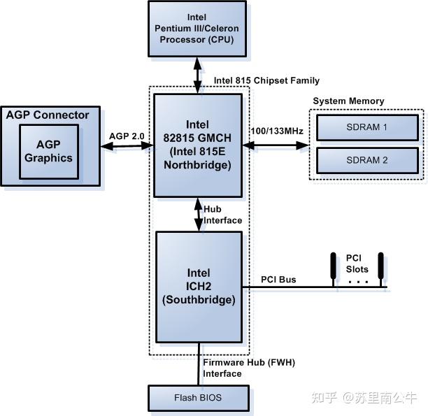 [译 1] 系统地址映射初始化：基于 PCI 的系统 - 知乎