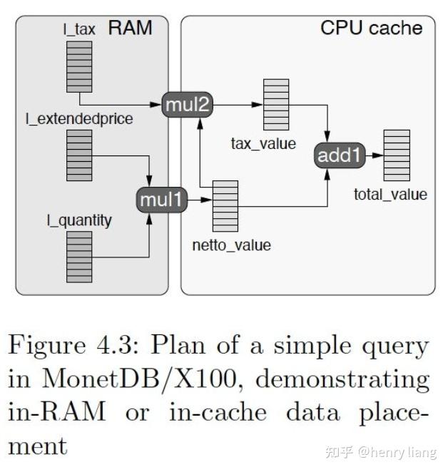 MonetDB X100 part2向量化执行 - Balancing Vectorized Query Execution with Bandwidth-Optimized Storage - 知乎