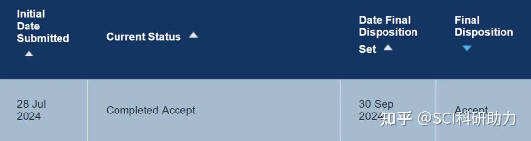 投到就是赚到！超快审稿！最快1个月accept的SCI期刊有哪些？ - 知乎