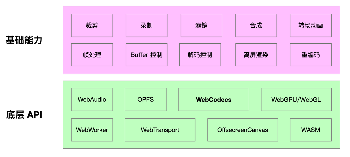WebCodecs 开启 Web 音视频新篇章 - 知乎