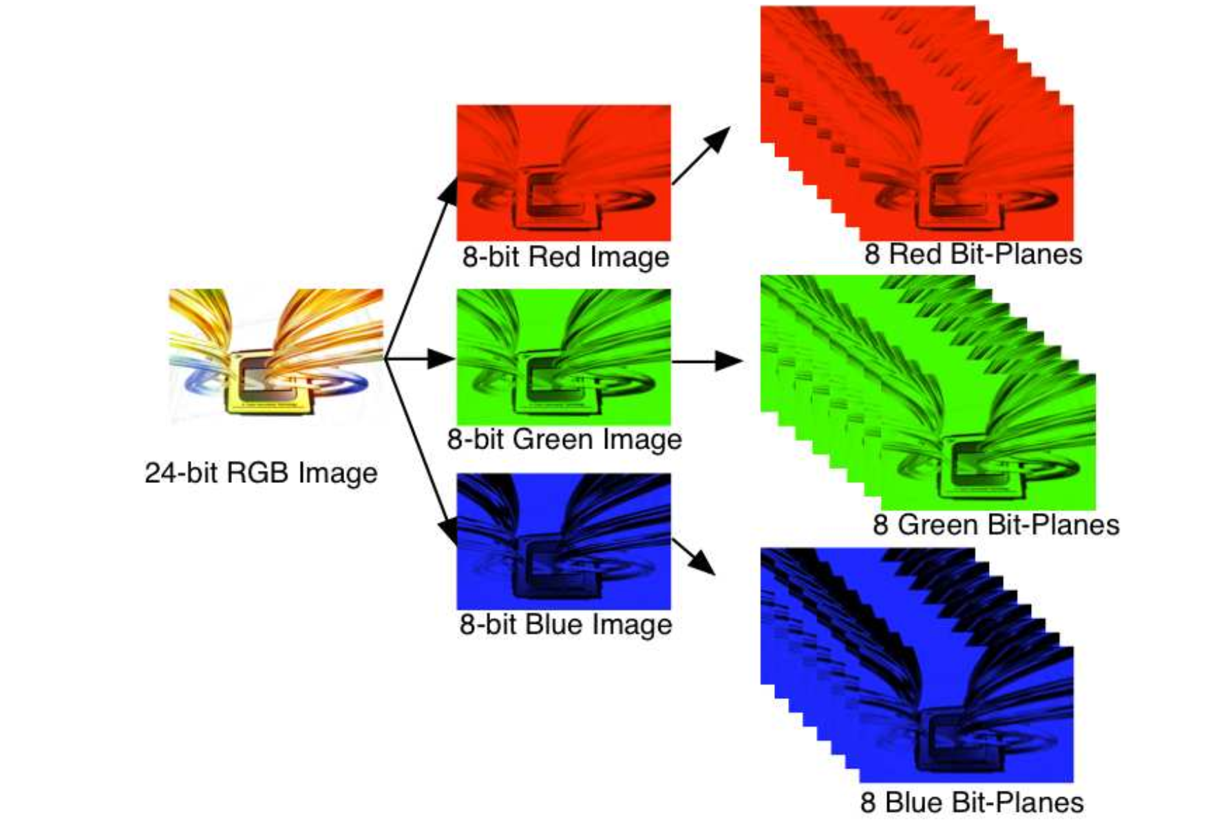 DLP Lightcrafter™ 4500 EVM - 知乎