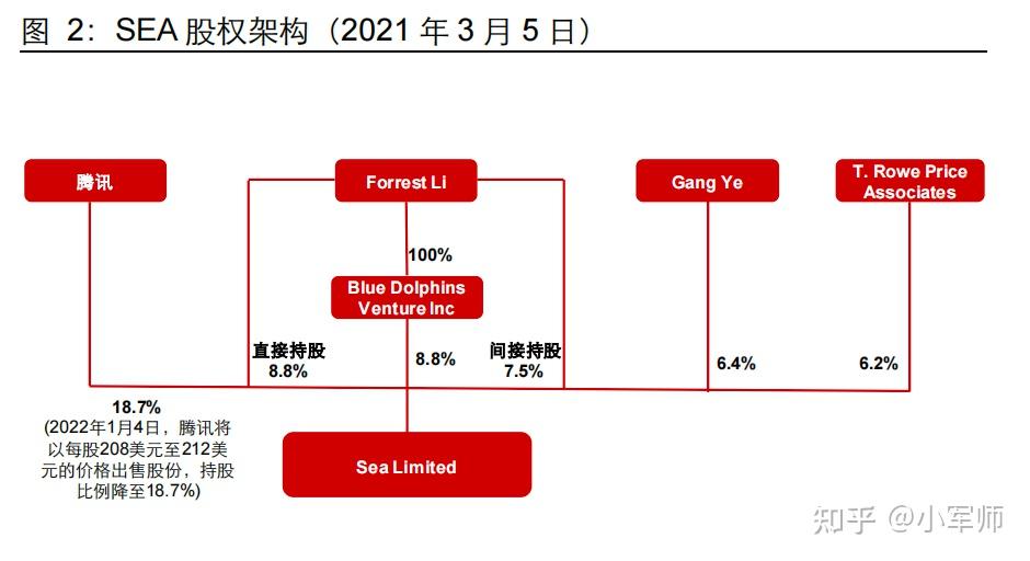 东南亚电商之王Shopee的未来和困局 - 知乎