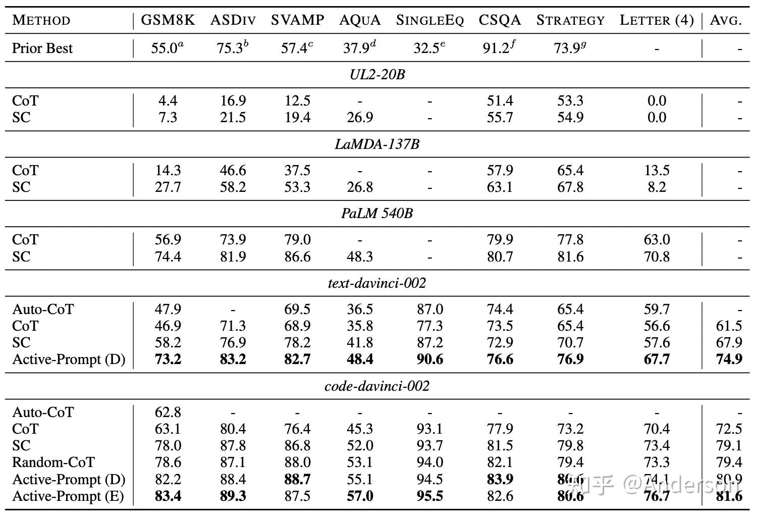 CoT系列-Active Prompting(year 2023.Feb, HKU) - 知乎