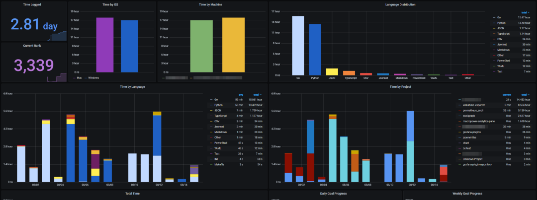 程序员必备！自托管编码时间统计神器Wakapi部署指南 - 知乎