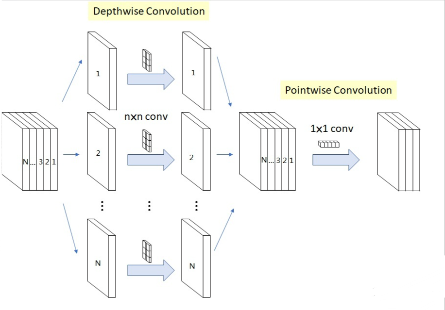 [CVPR 2021]Contextual Transformer Networks for Visual Recognition - 知乎