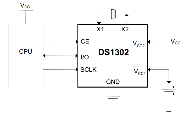 一天一个设计实例-FPGA和实时时钟芯片DS1302 - 知乎